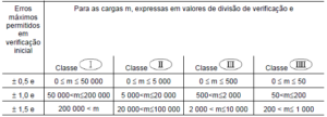 Entenda como a carga mínima influencia na compra da sua balança – Alfa ...